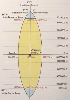 10. Proyecciones: coordenadas UTM · GitBook