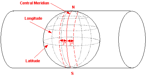 8. Proyecciones: proyección UTM · GitBook